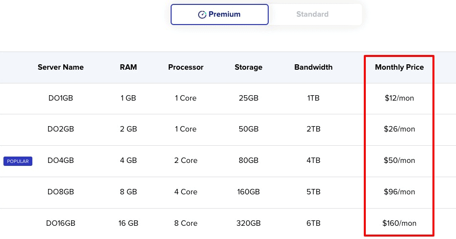 Cloudways Premium Vs Standard - Data-Backed Comparsion Cloudways Premium Vs. Standard - Data ...