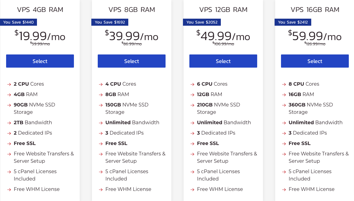 8 Cheap VPS Hosting With cPanel 2024 - Hostingstep