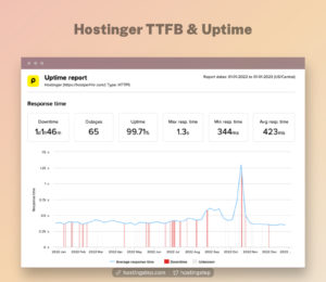 WordPress Hosting Benchmarks 2023 - Hostingstep