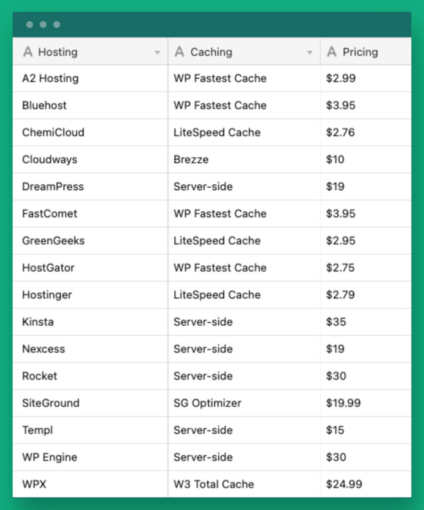 WordPress Hosting Benchmarks 2023 - Hostingstep